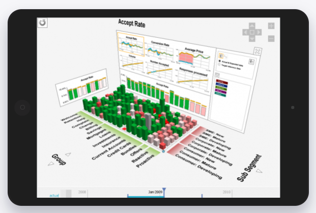 Real-Time Interaction Management (RTIM) – DV-CG